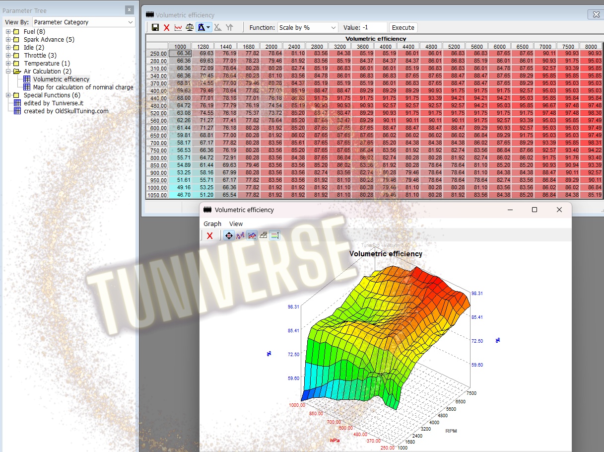 Bin Definition Files (XDF) - tuniverse.it